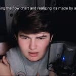 What happened to Kalvin Garrah? What is he doing now? Wiki