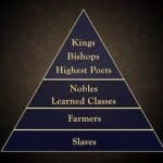 Which Social Class Do You Belong To in 2024? Upper, Middle or Lower ...