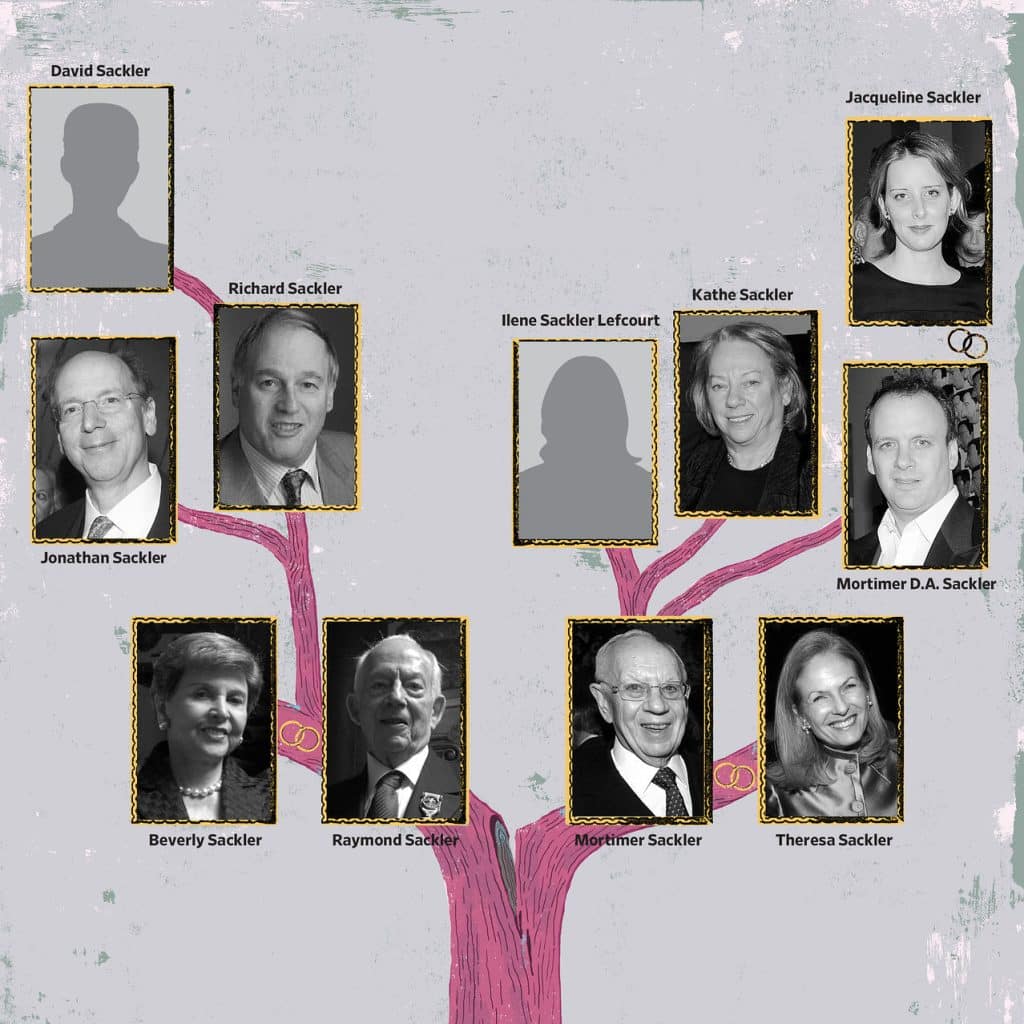 The Untold Truth About The Sackler Family - Billionaire Opioid Empire ...